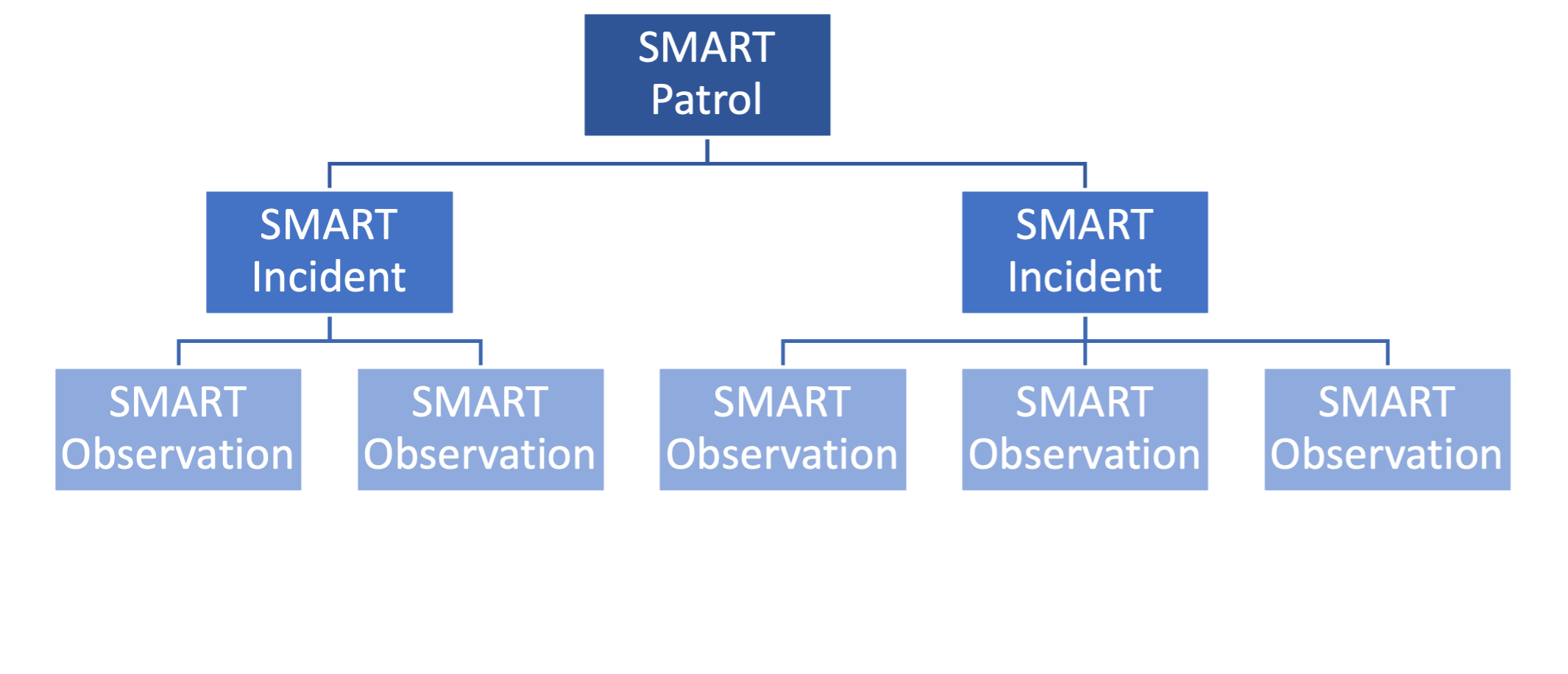 SMART-based One Health Monitoring - Manual